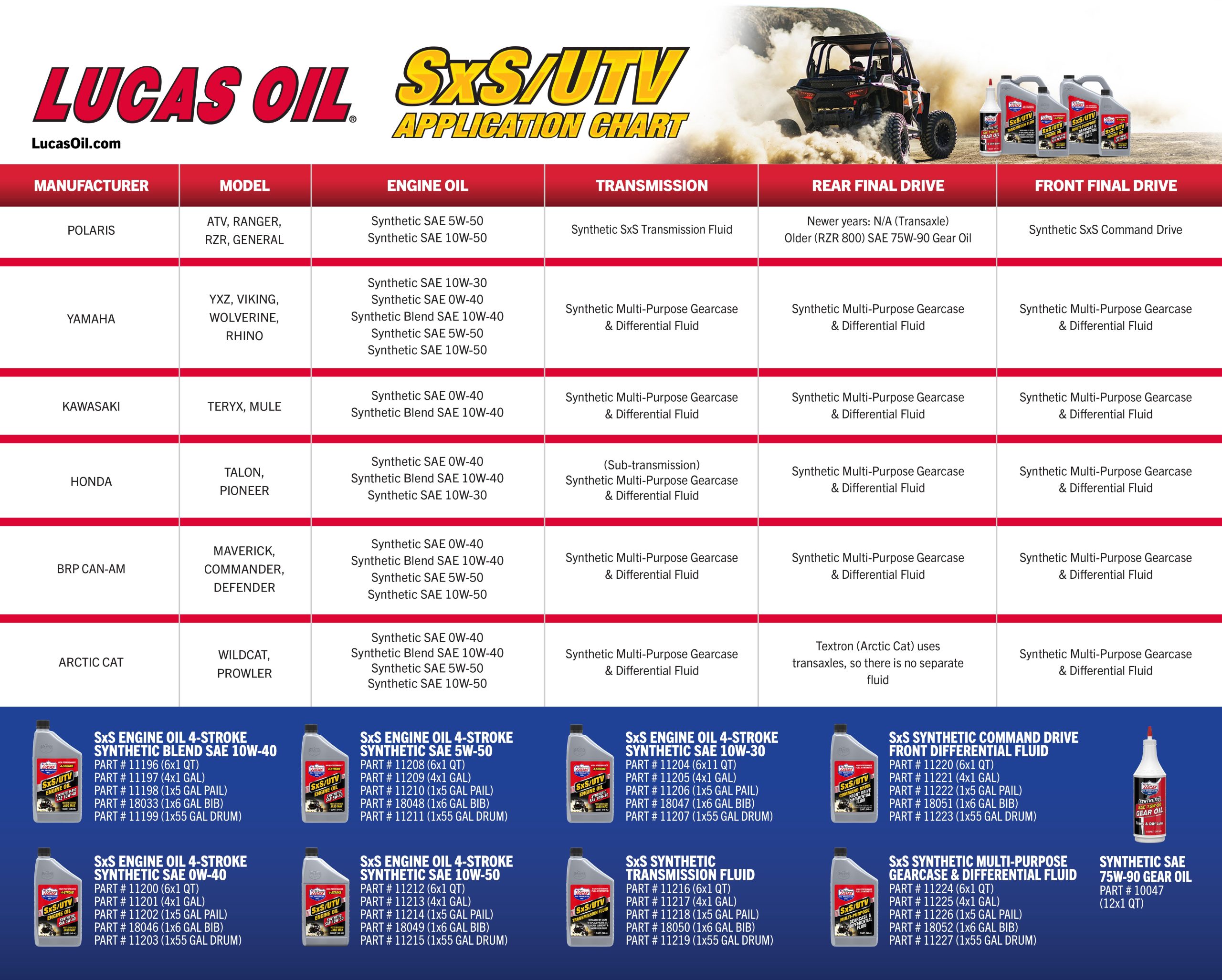 Synthetic 4-Stroke SxS Engine Oil – Lucas Oil Products, Inc. – Keep ...