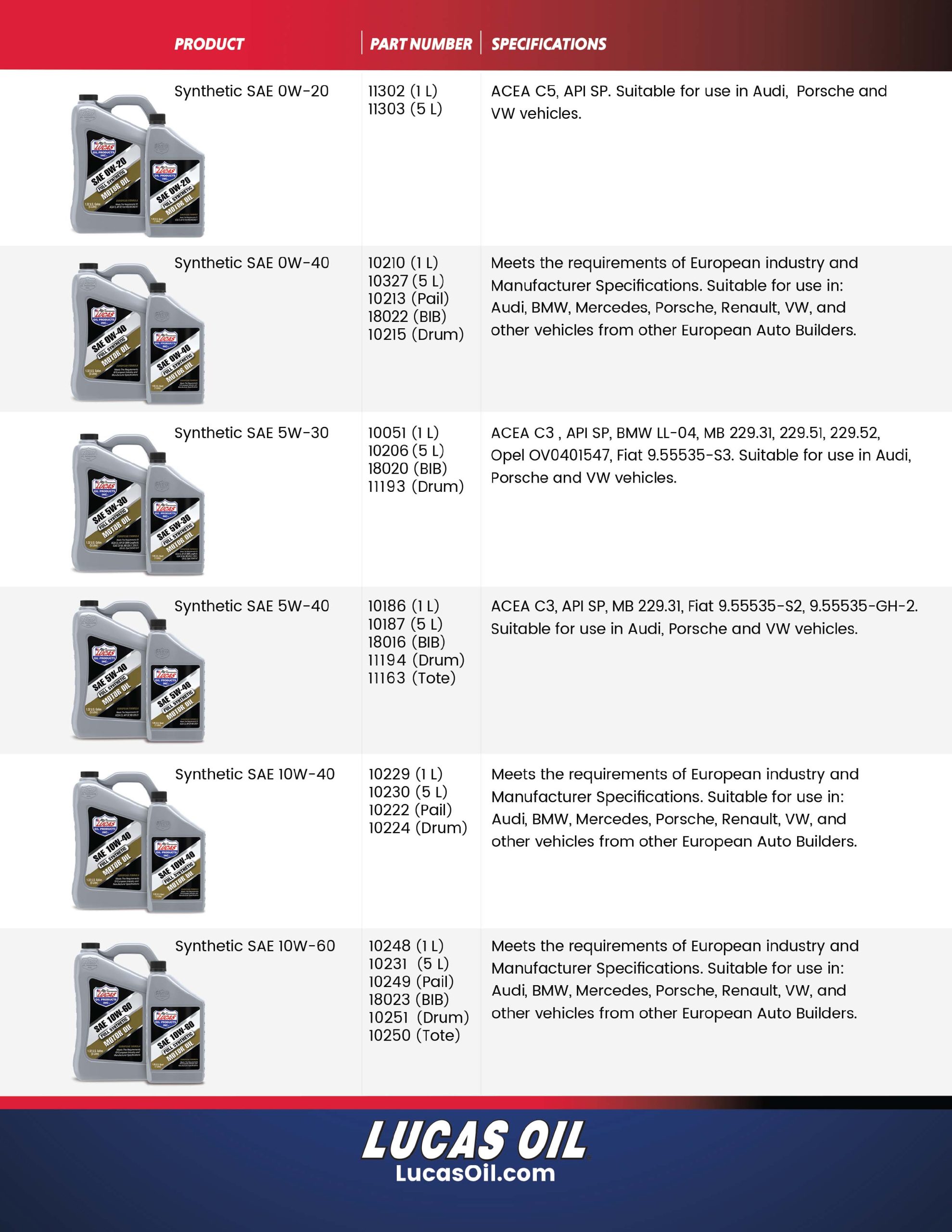 High Performance European Synthetic Motor Oils – Lucas Oil Products ...