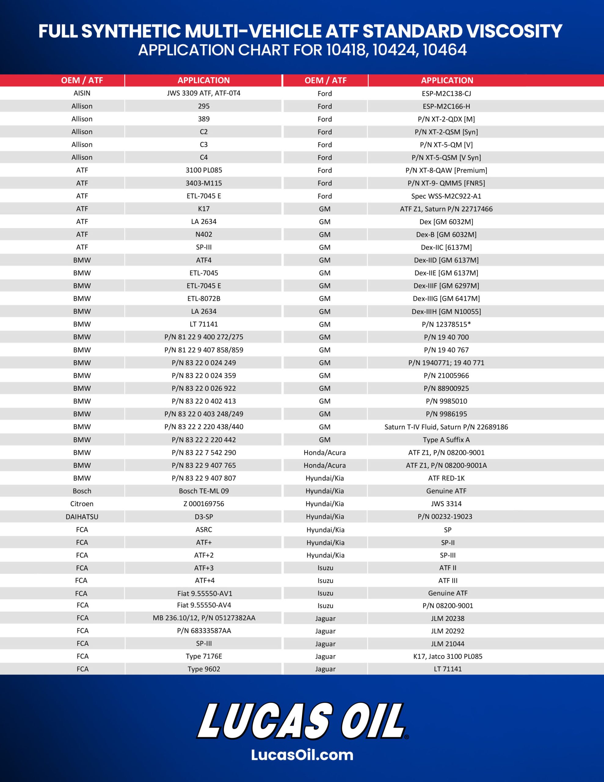 Synthetic Multi-Vehicle ATF – Lucas Oil Products, Inc. – Keep That ...