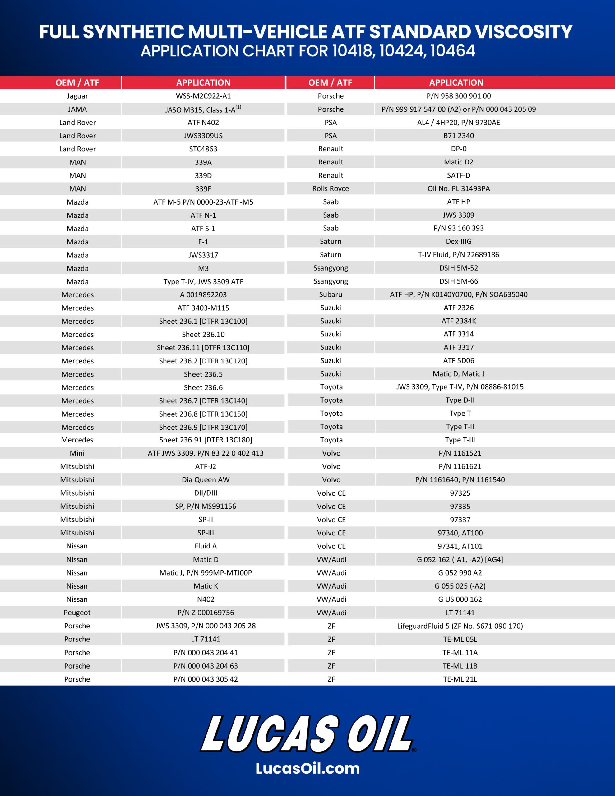 Synthetic Multi-Vehicle ATF – Lucas Oil Products, Inc. – Keep That ...