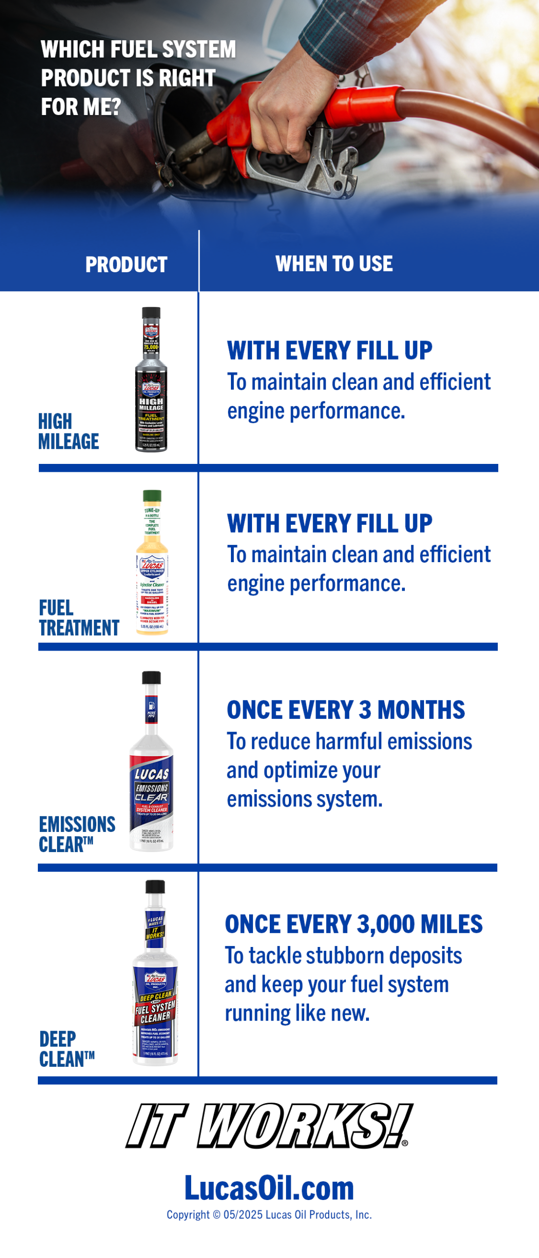 Emissions Clear™ – Lucas Oil Products, Inc. – Keep That Engine Alive!